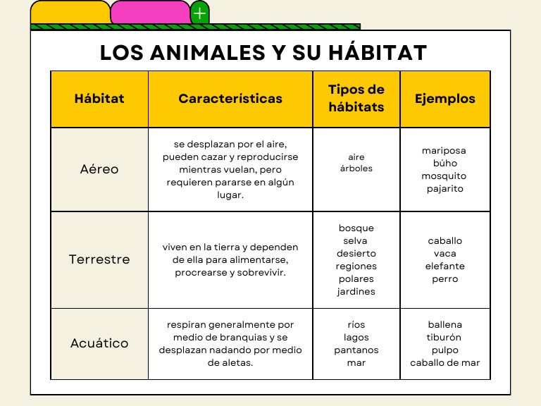 Animales y Tipos de Hábitats | PDF