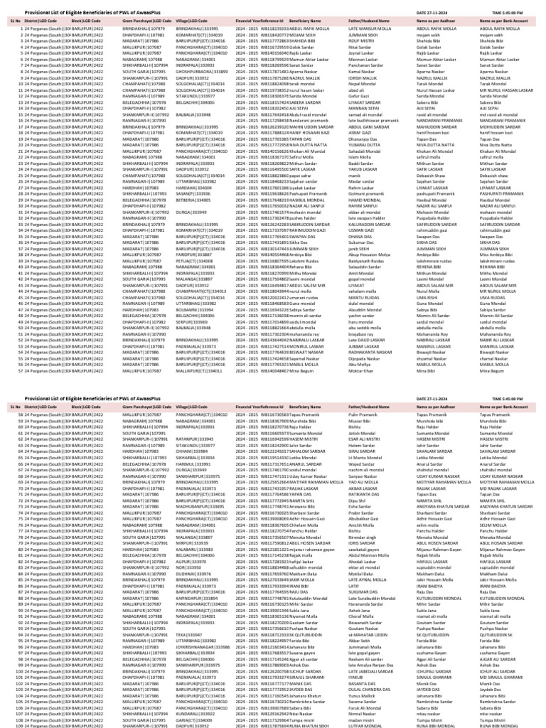 Provisional List of PWL Eligible Beneficiaries 27112024 | PDF
