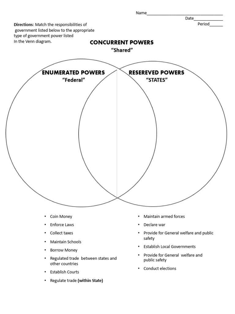 Concurrent Powers: "Shared" | PDF | Government | Federal Government Of ...