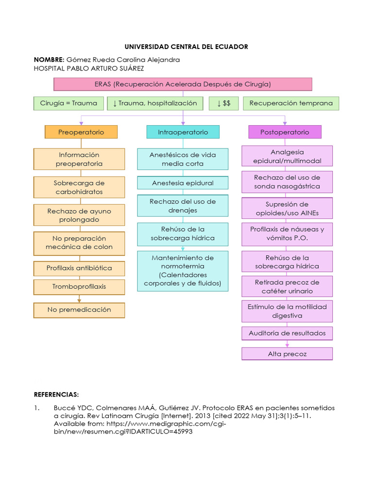 Protocolo ERAS | PDF