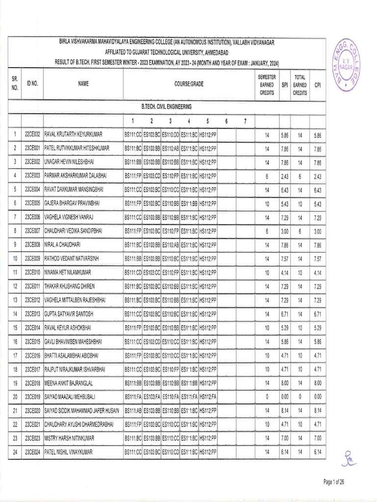 Result B.tech. 1st Sem Winter 2023 AY 2023-24 | PDF