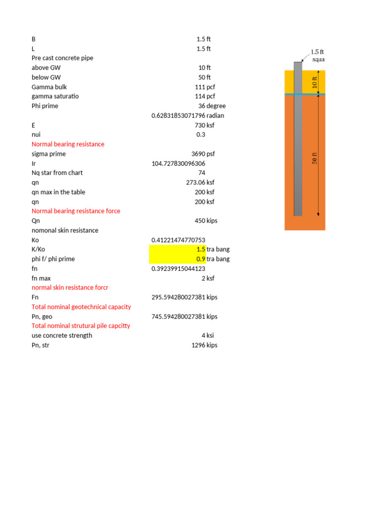 Axial Load | PDF | Deep Foundation | Structural Engineering