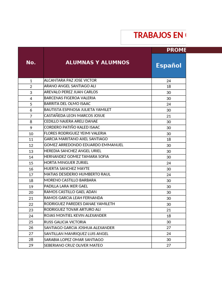Concentrado de Calificaciones 1er Trimestre 3 D | PDF