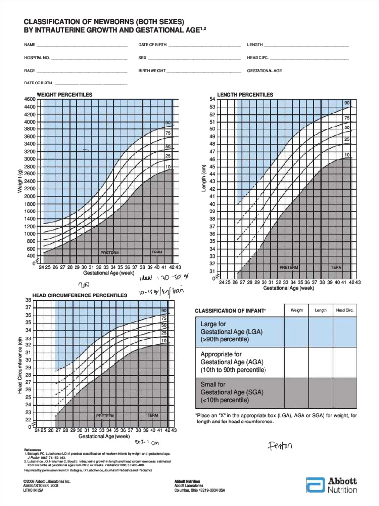 PDF-lubchenco-curvepdf Compress 231110 103225 | PDF | Childbirth ...