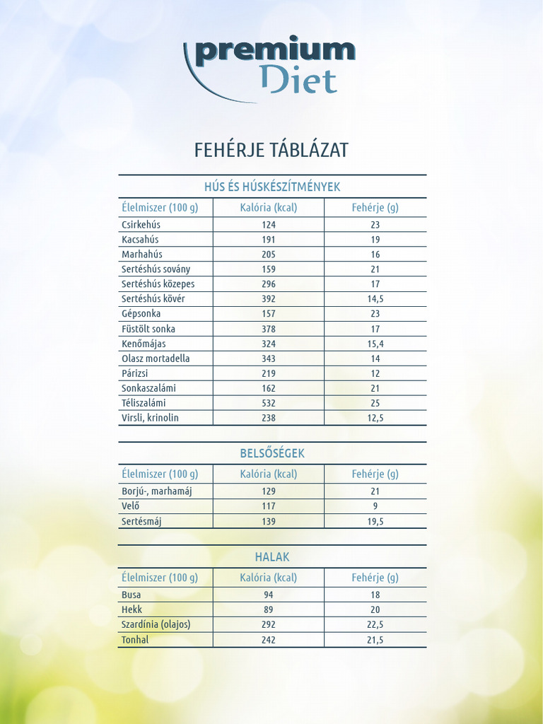 Feherje Tablazat | PDF