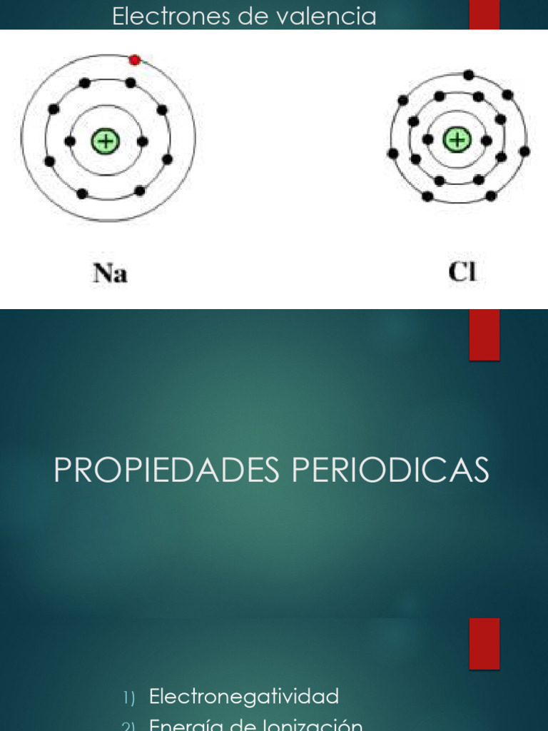 Propiedades Periodicas... | PDF