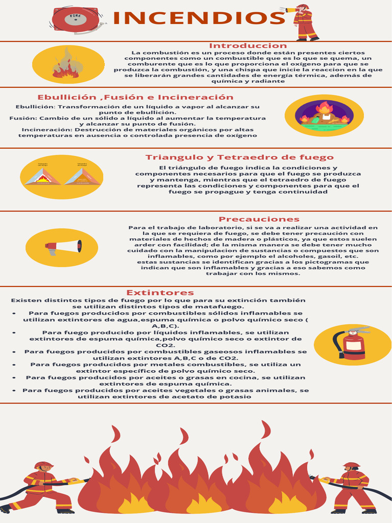 Infografía Simulacro de Incendios Ilustrado Rojo y Amarillo | PDF ...