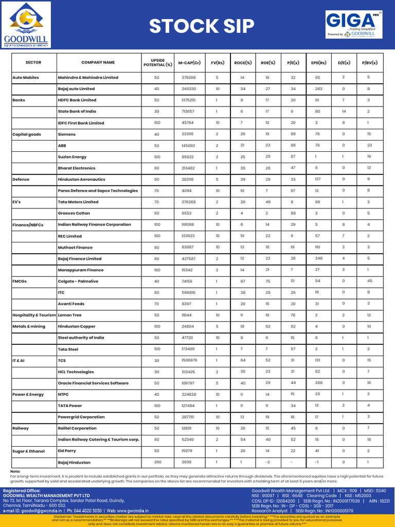 Top Long-Term Investment Stocks | PDF | Investing | Private Sector