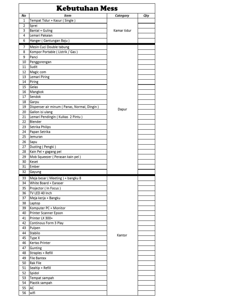 Kebutuhan Mess | PDF
