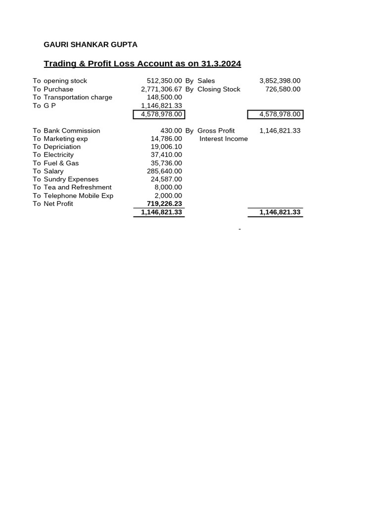 Bal Sheet & Profit 31.3.2023 | PDF | Banks | Private Sector