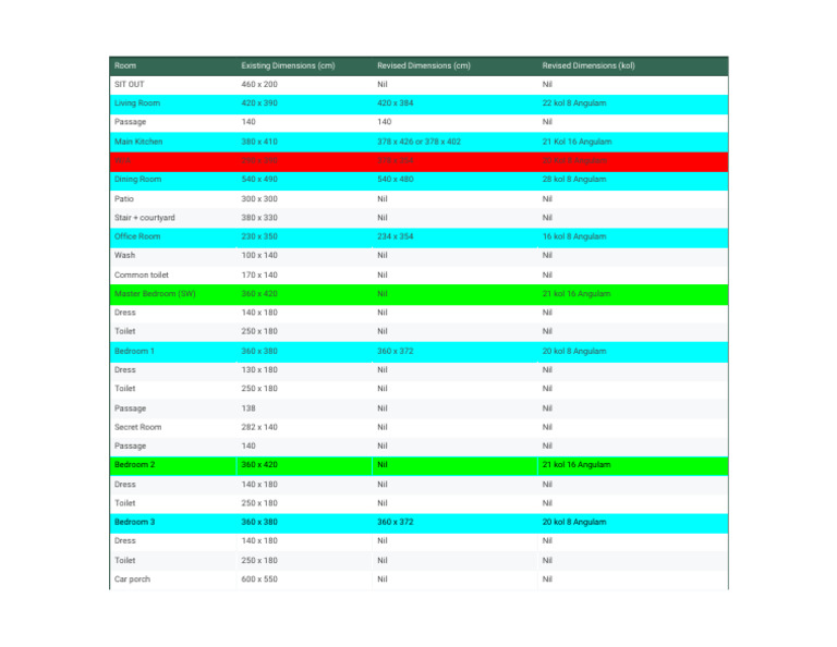 Revised Room Dimensions - Revised Dimensions | PDF