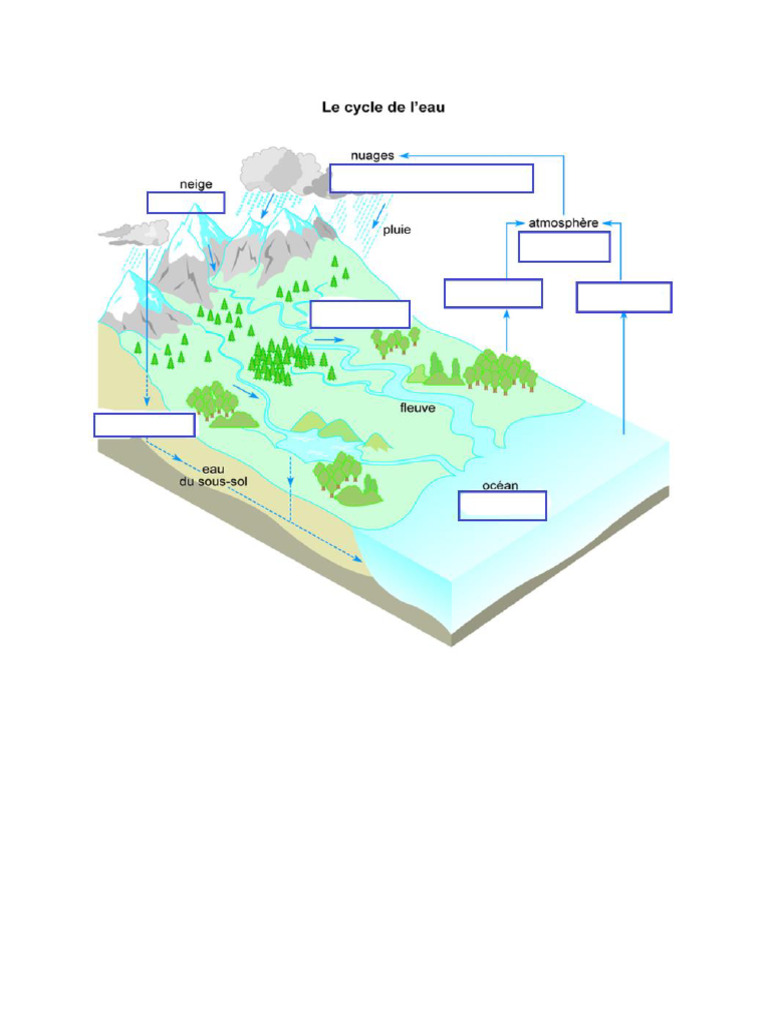 cycle de l'eau a completer | PDF