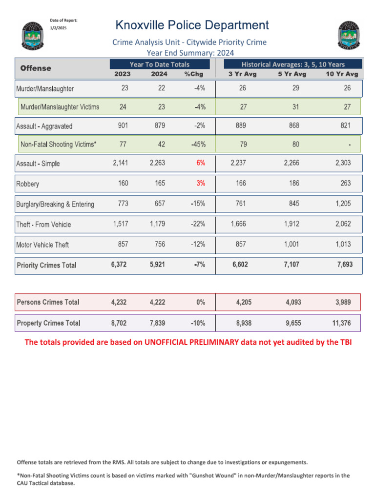 2024 Priority Crime Report | PDF