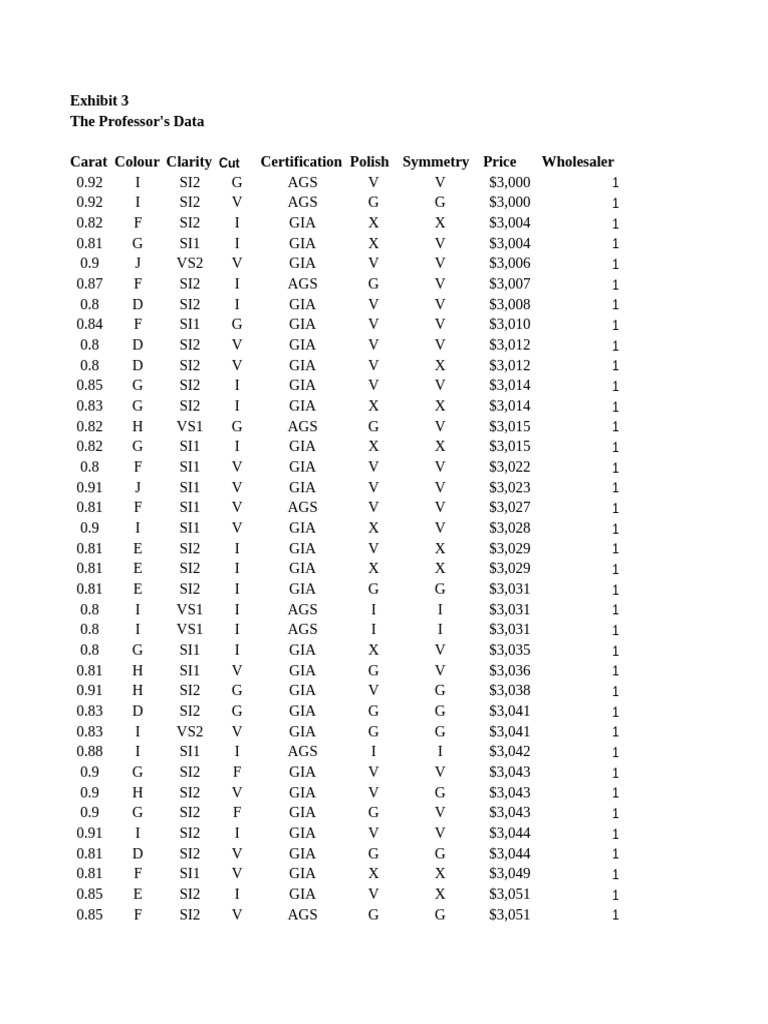 Diamond Data | PDF