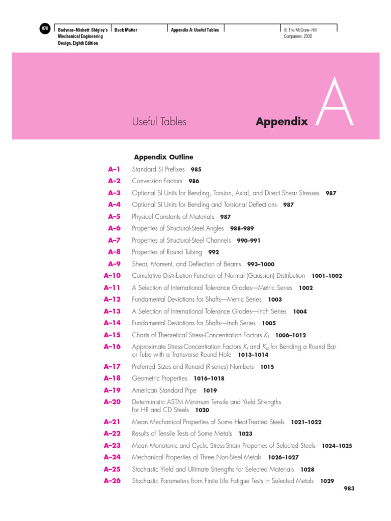 TABLAS Shigley's Mechanical Engineering Design 8th Edition | PDF | Pascal (Unit) | Bending