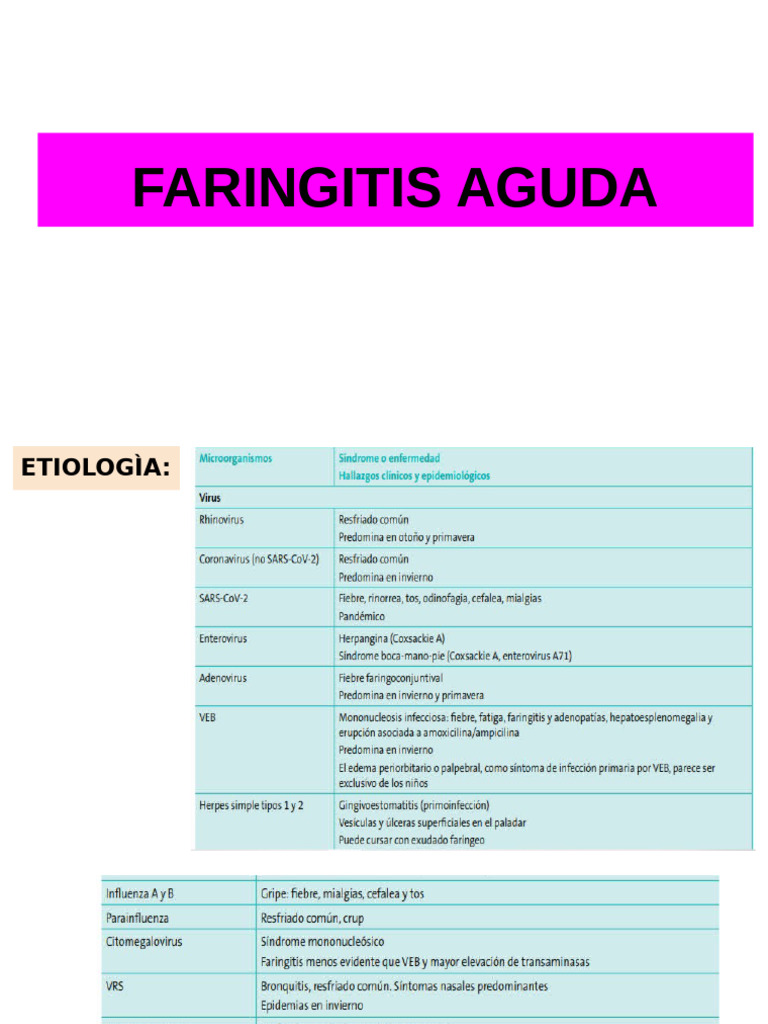 Faringitis Aguda | PDF