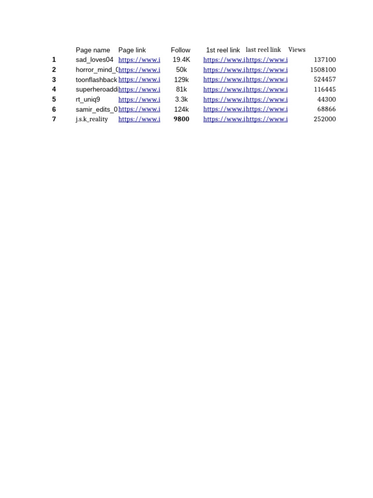 Top Instagram Reels by Views | PDF