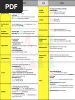 CDC 2025 STI Treatment Guidelines Summary | PDF