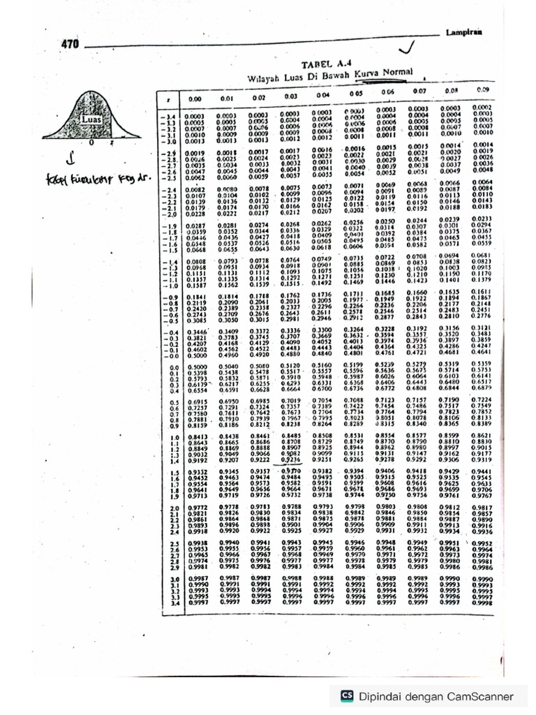 Tabel Z-tabel T-tabel Khi Kuadrat-tabel f (1) (1) | PDF