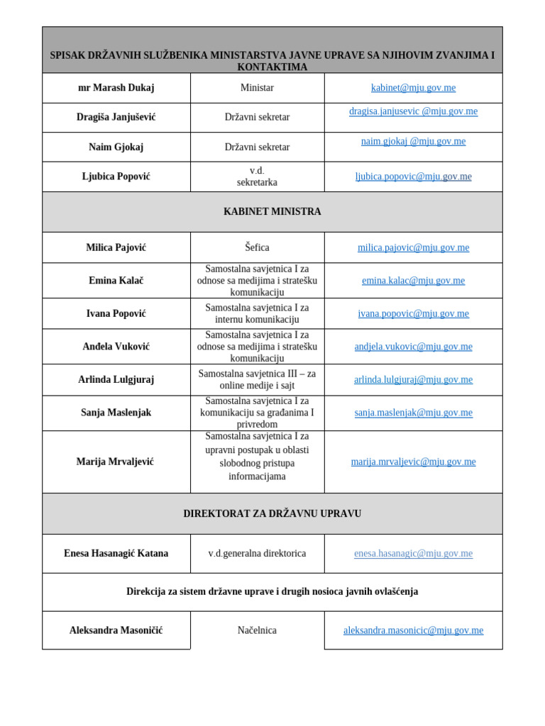 Spisak Drzavnih Sluzbenika Ministarstva Javne Uprave 10 | PDF