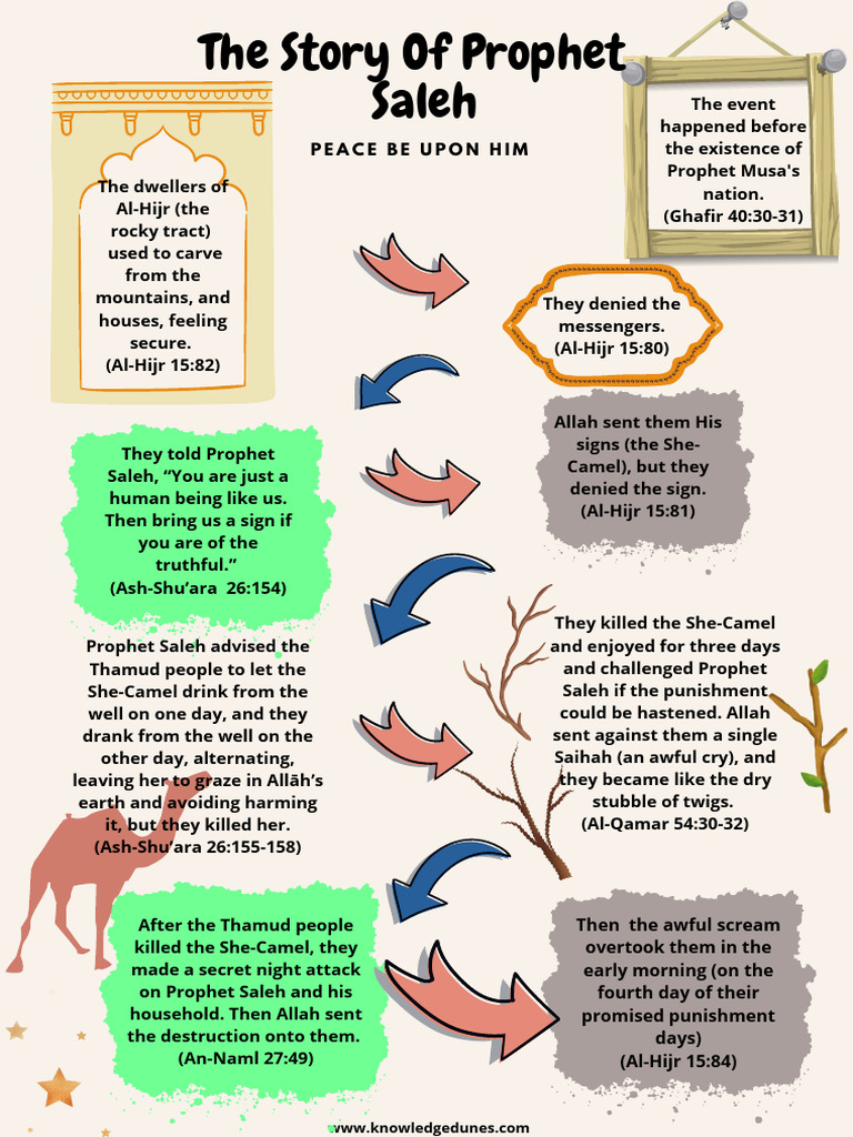928ea The Story of Prophet Saleh | PDF | Muhammad | Abrahamic Religions