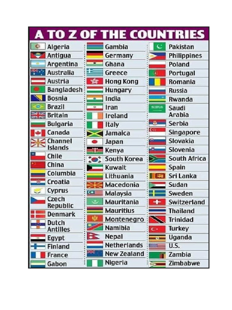 Countries of The World | PDF