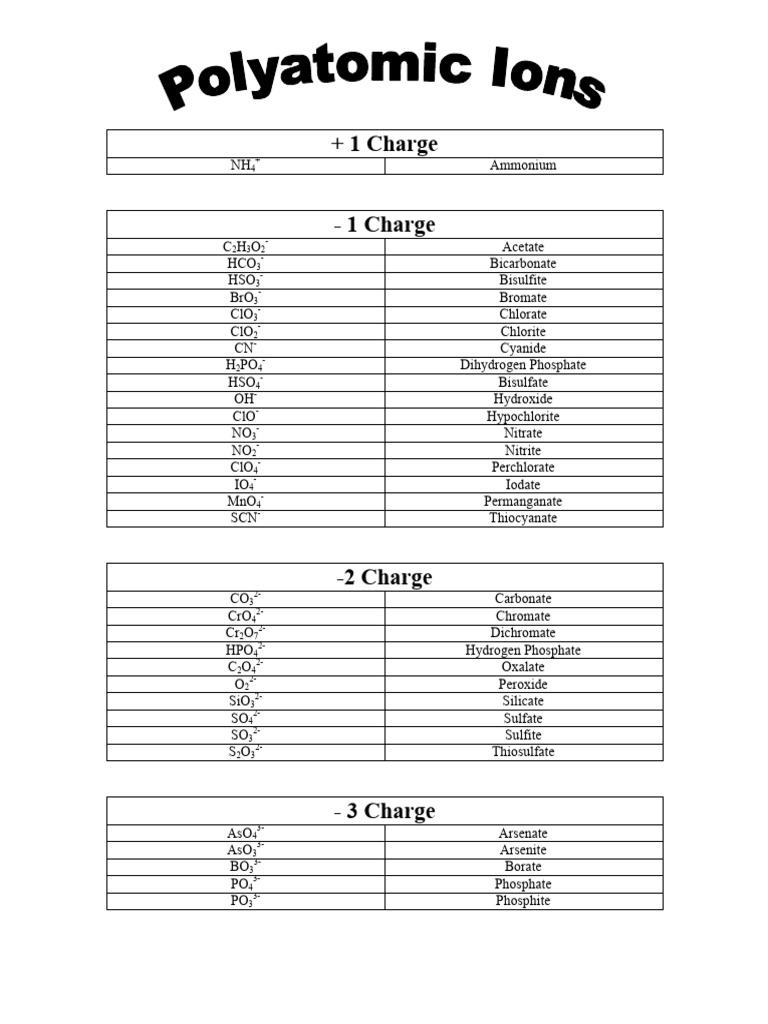 Polyatomic Ions | PDF