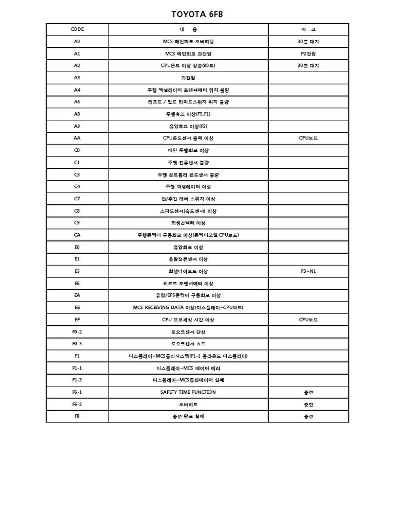 도요타 6FB | PDF