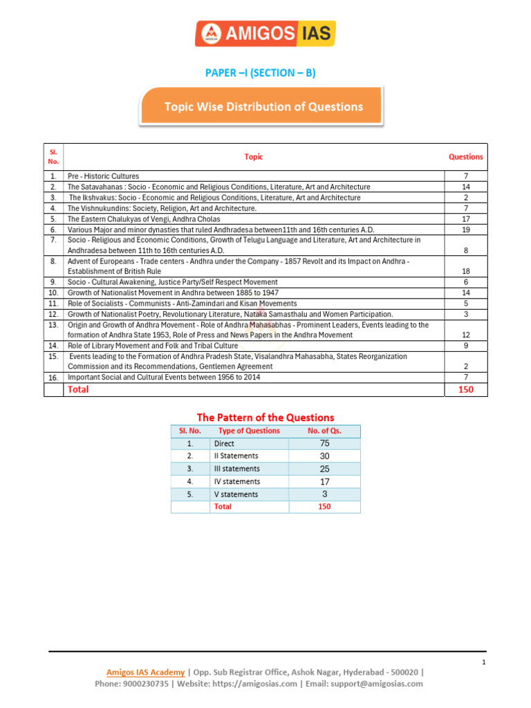 Appsc Mains Gr-2 Test 10 (02!01!25) Tm Sol | PDF