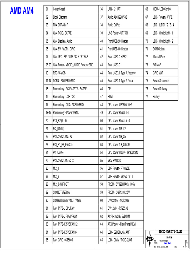 MSI MS- REV 11 PDF | PDF | Physical Layer Protocols | Computer Standards