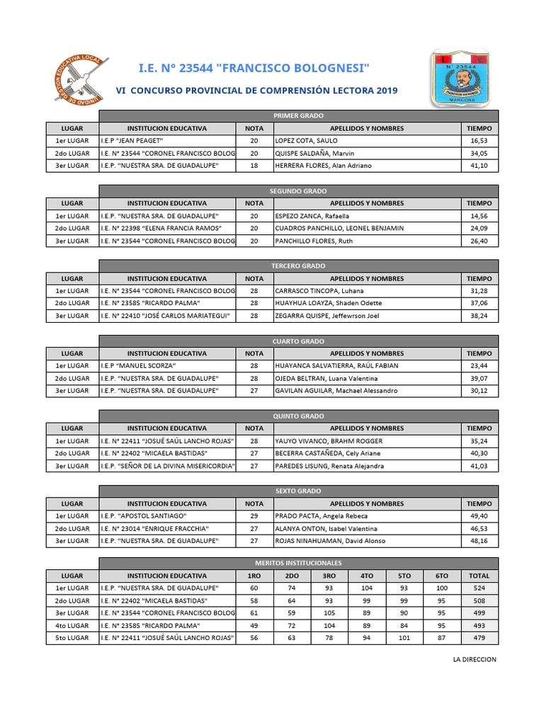 Vi Concurso Comp Lect Bolognesi - Meritos Est | PDF