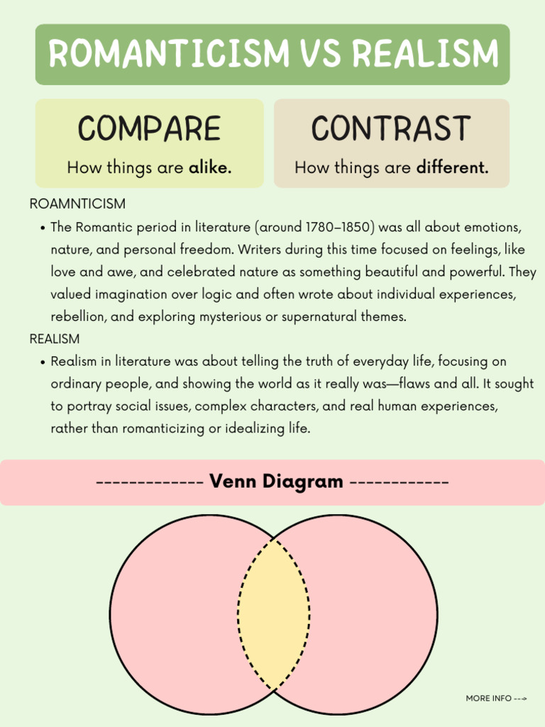 Compare and Contrast Educational Poster in Pastel Simple Style | PDF ...
