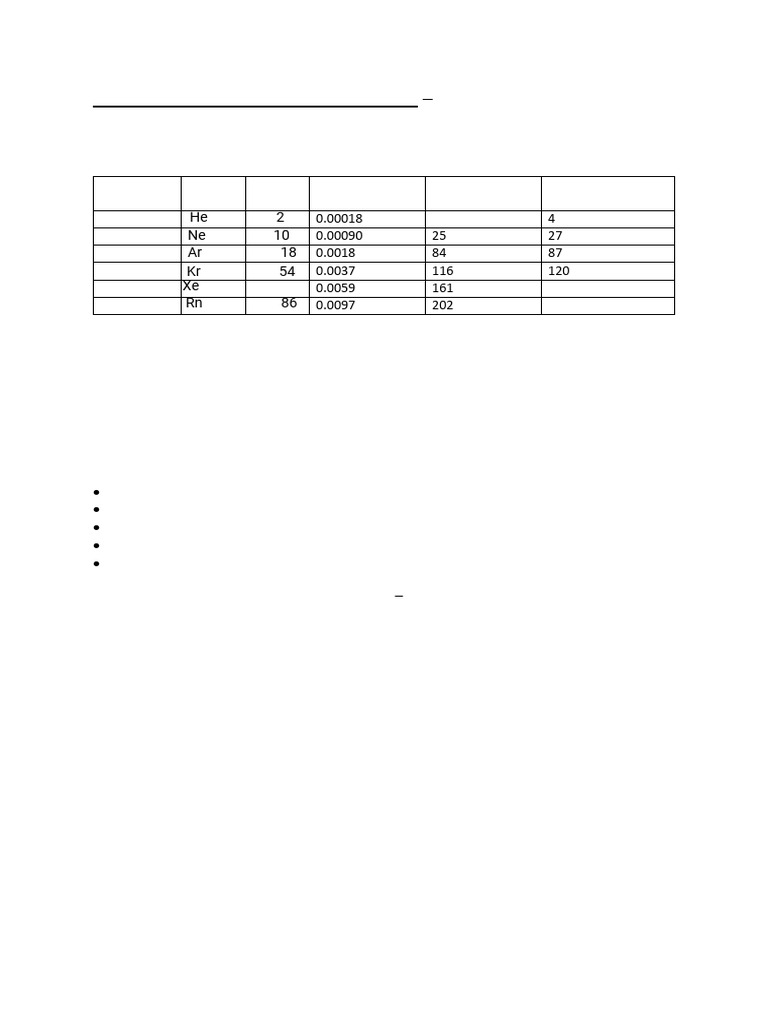 Physical properties of group 0 elements mark 2 | PDF