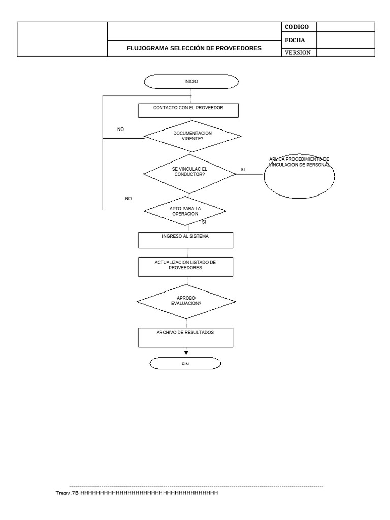 Flujo Grama Seleccion de Provedores | PDF