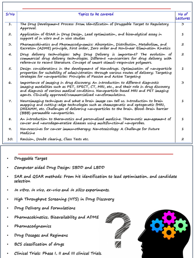 Drug Discovery, Delivery, and Theranostics - Lecture 8-9 | PDF | Drug ...