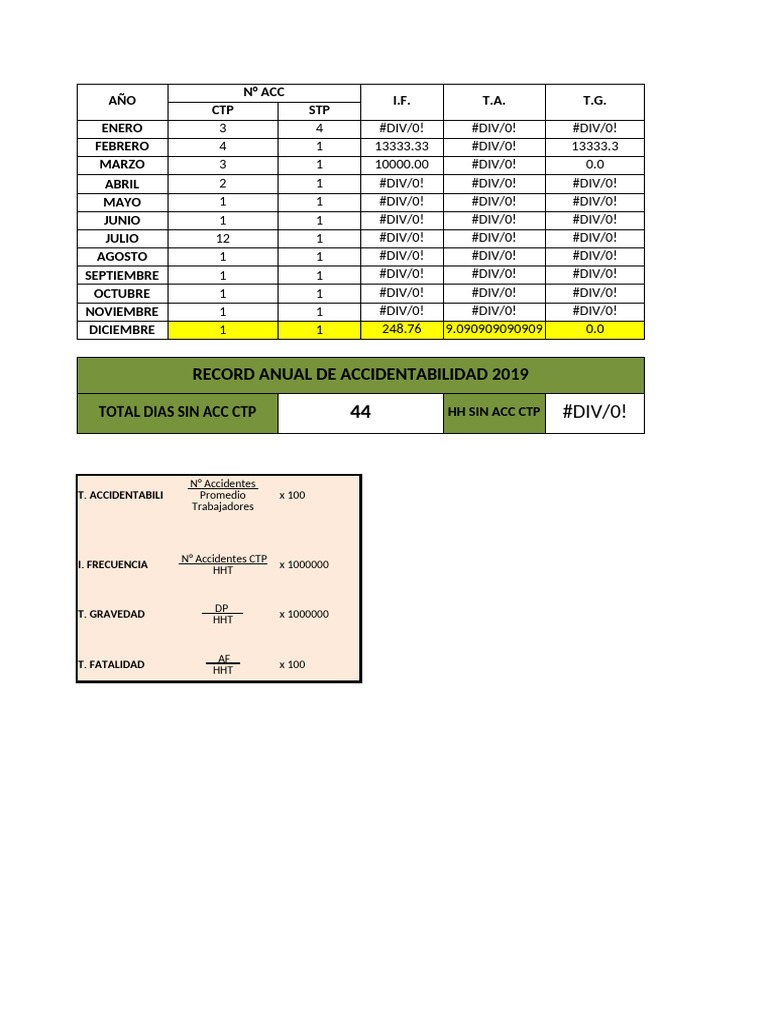 Informe de Accidentabilidad 2019 | PDF