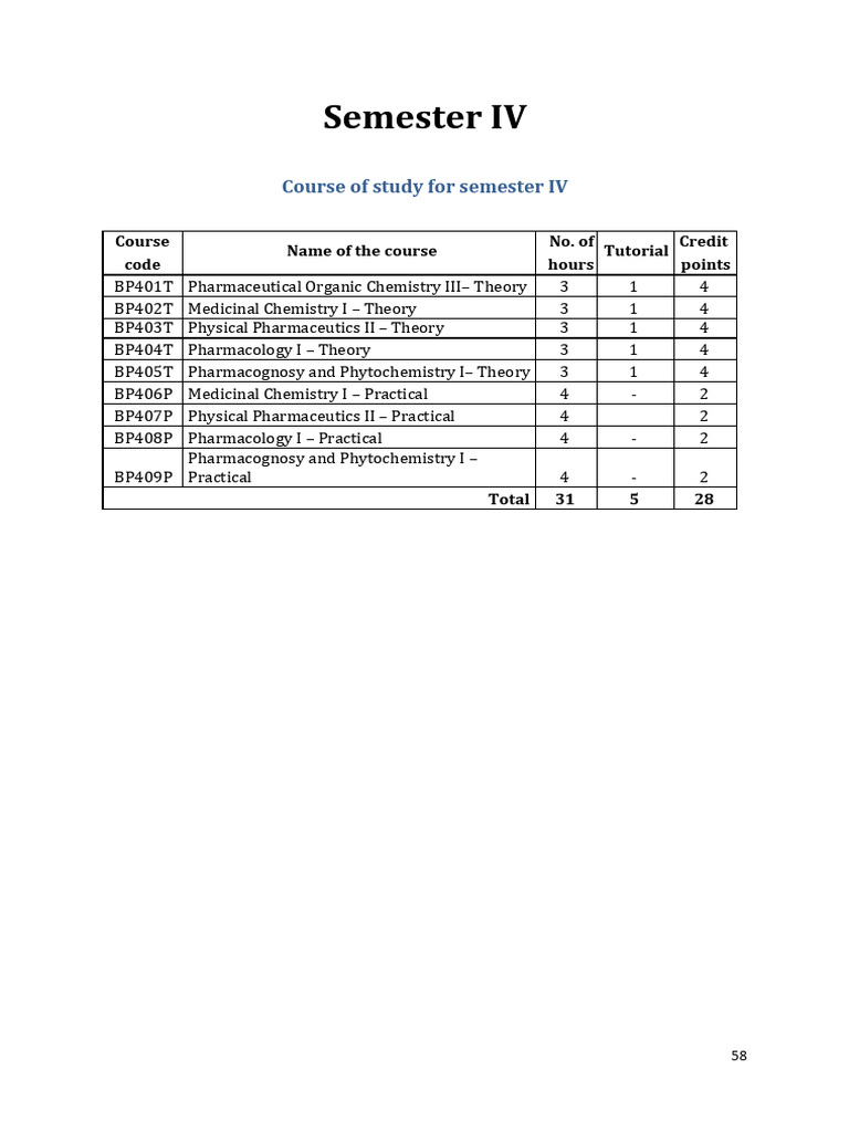 Sem 4 Syllabus | PDF | Pharmacology | Chirality (Chemistry)