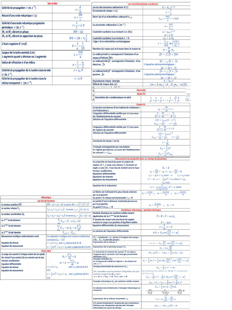 2bac PC (1) Uhuihuh | PDF