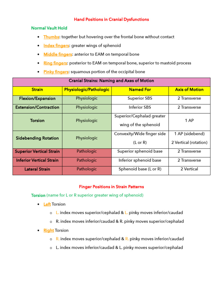 Hand Positions in Cranial Dysfunctions | PDF | Skeletal System | Human ...