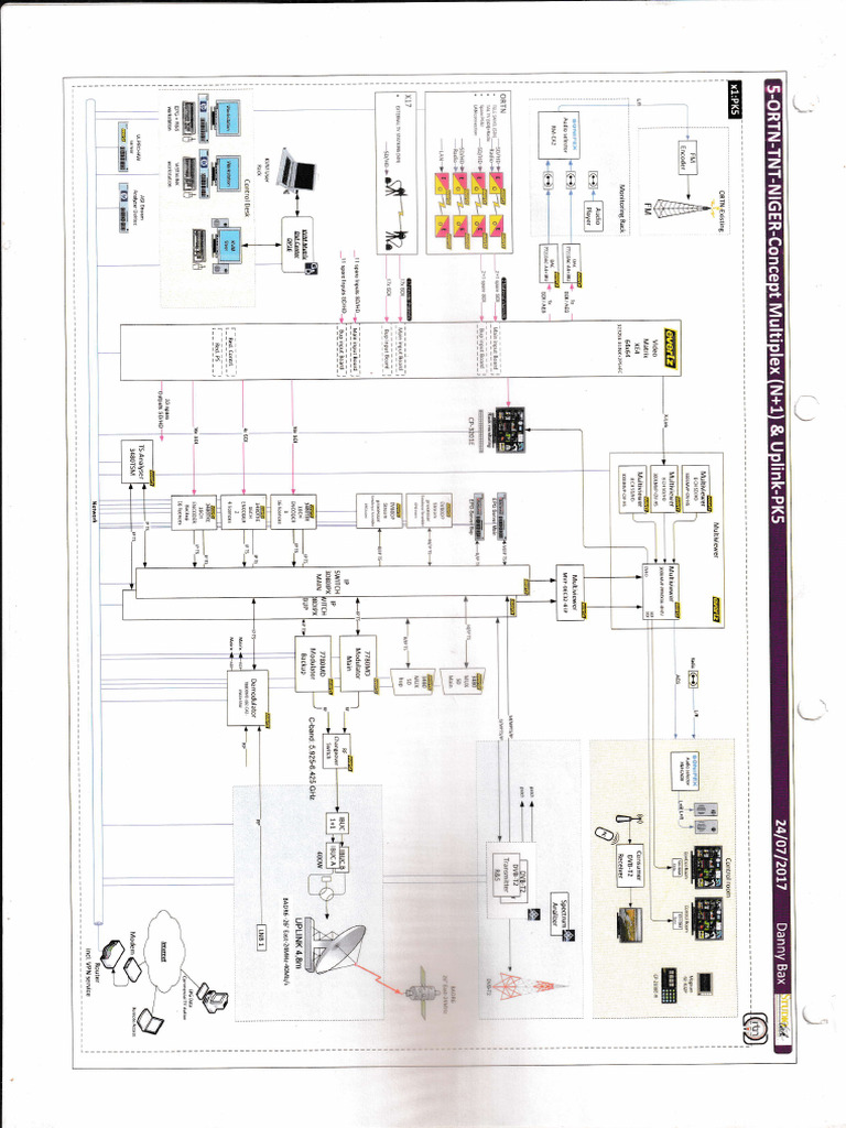 Ffi Ffi: Iiiikr | PDF