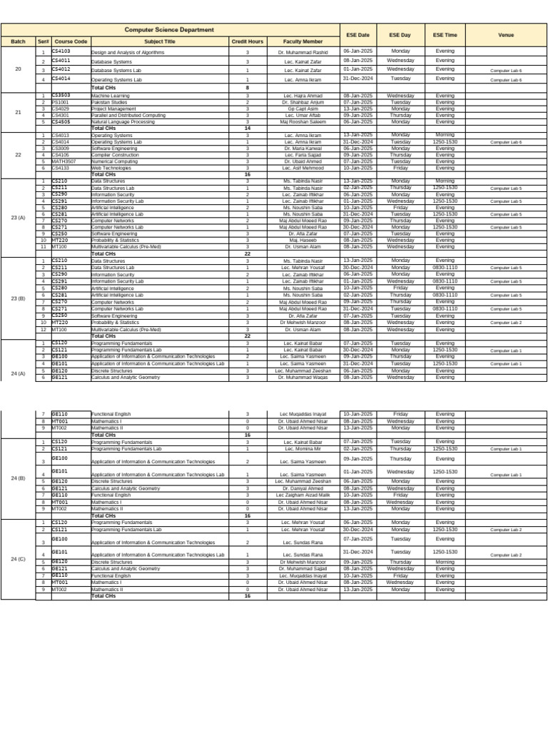 Updated BS ESE Schedule Fall 2024 (NUSIT) | PDF | Mathematics | Computer Science