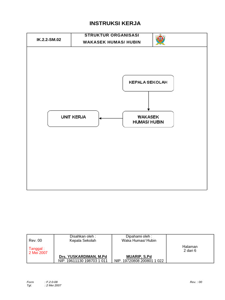 Struktur Organisasi Waka Humas | PDF