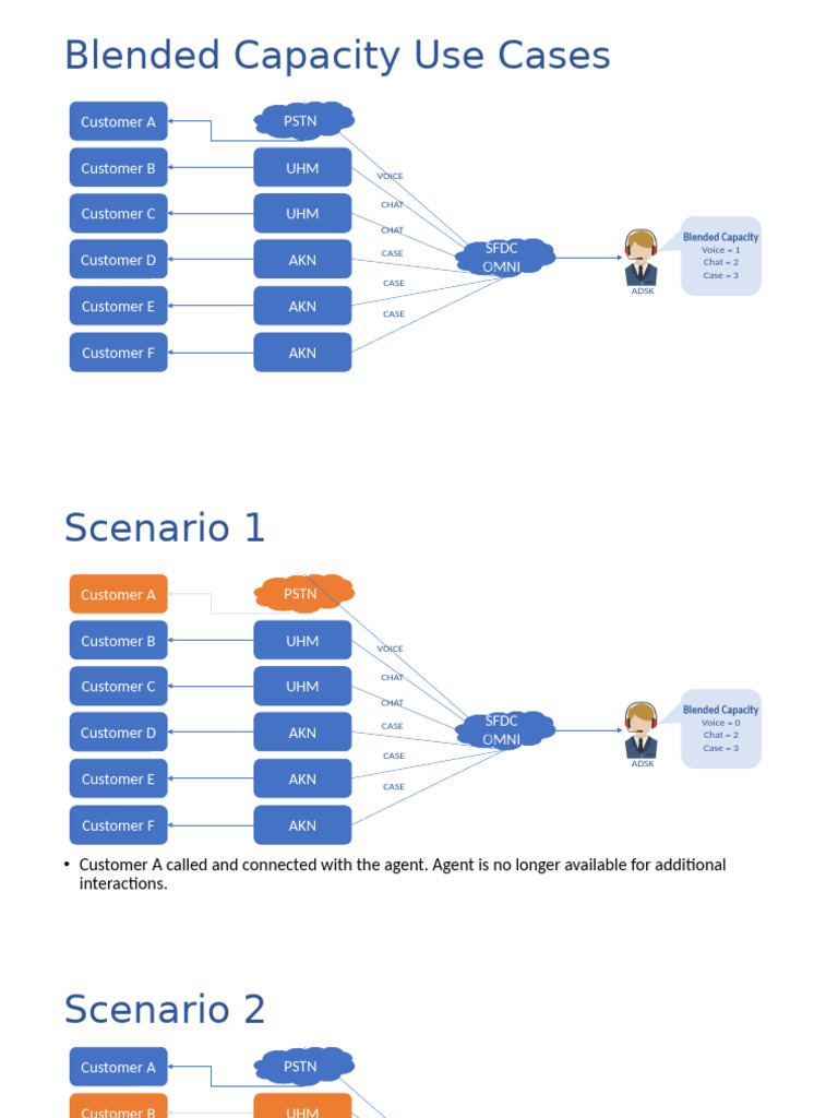 Salesforce Skill Based Routing | PDF | Companies Of The United States ...