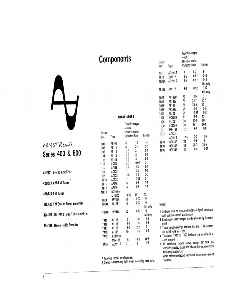 Armstrong 421 521 423 523 424 524 425 525 426 526 m4 m8 Service Manual ...