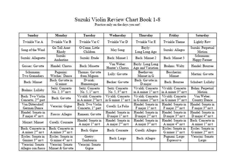 suzuki_review_chart | PDF | Concerto | Musical Compositions