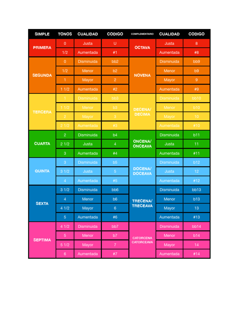 Tabla de Intervalos | PDF
