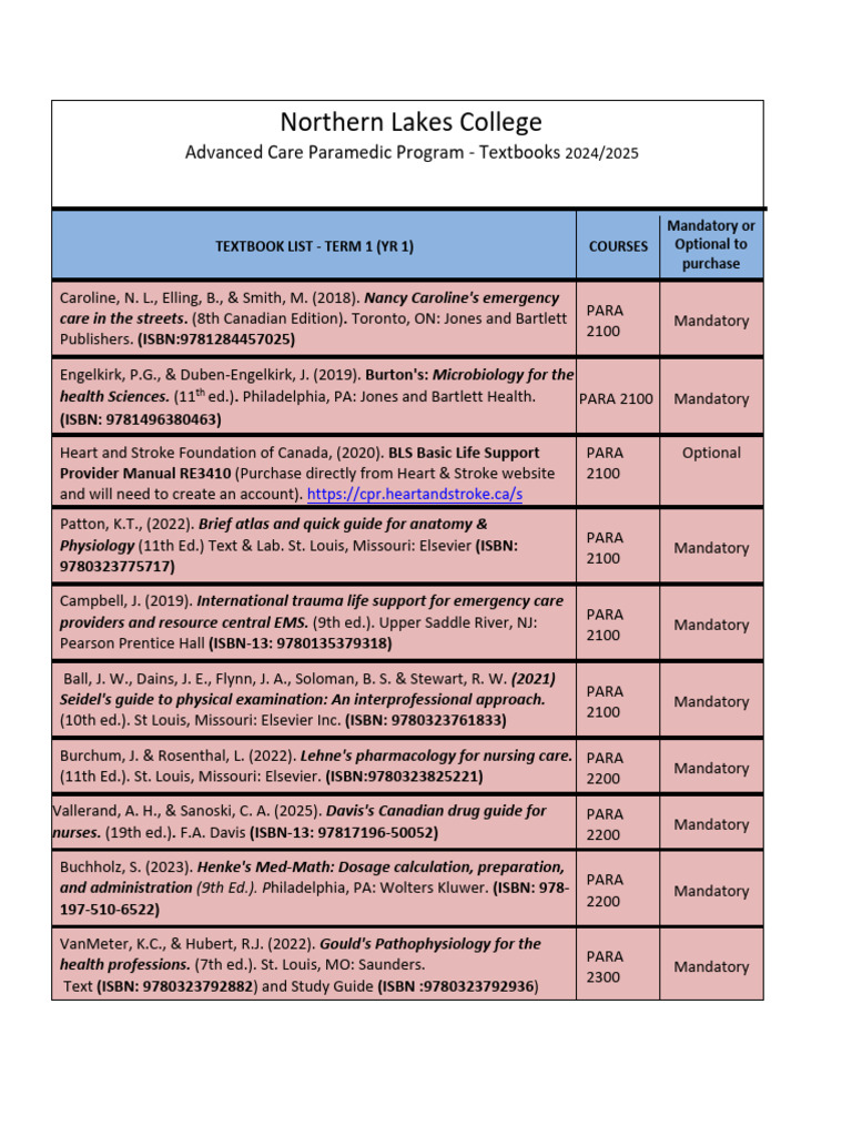 2024-2025_ACP_Program_Text_Books_Updated | PDF | Medicine | Medical ...
