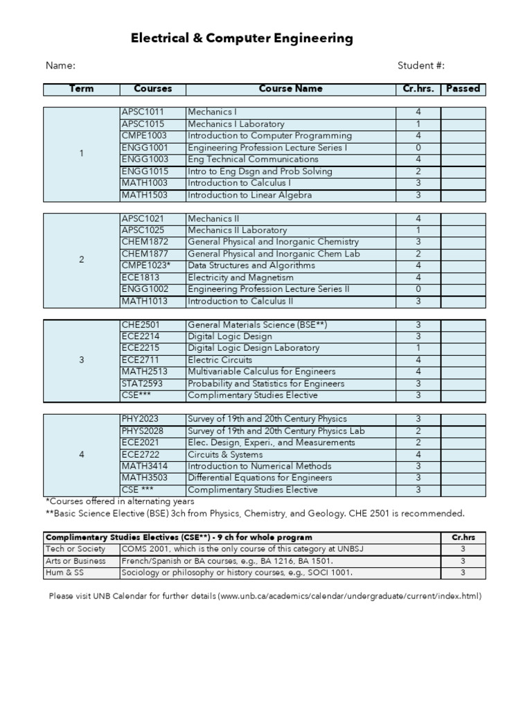 ee-checklist | PDF | Engineering | Physics