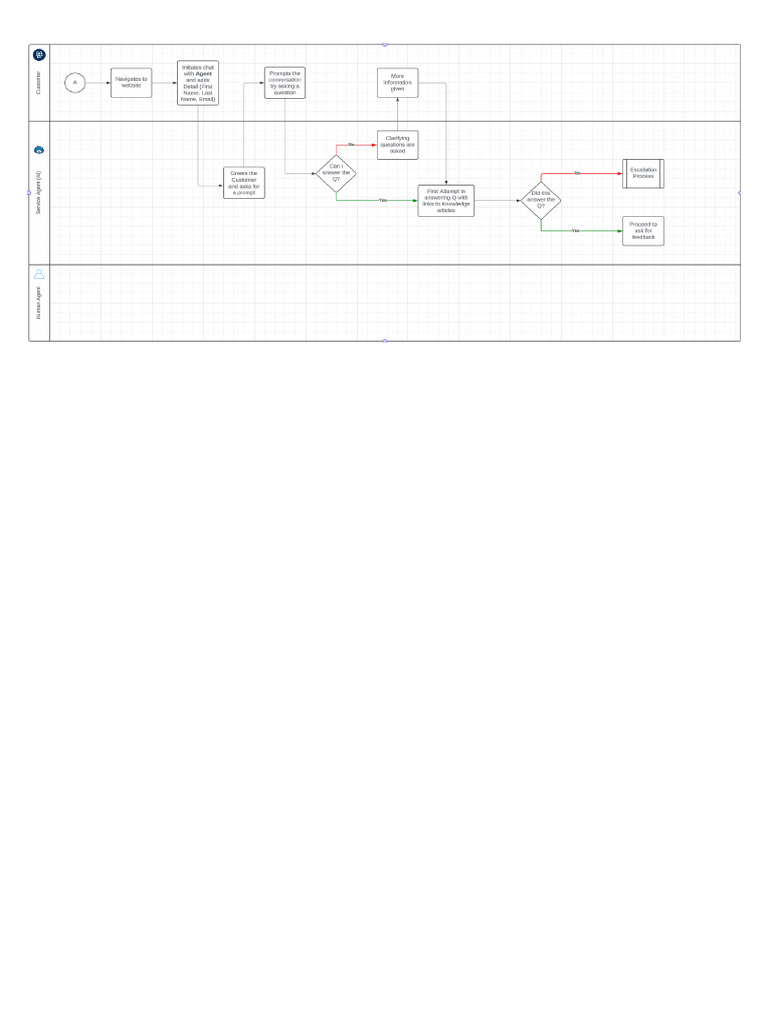 Agentforce Process Flow Template Sample | PDF