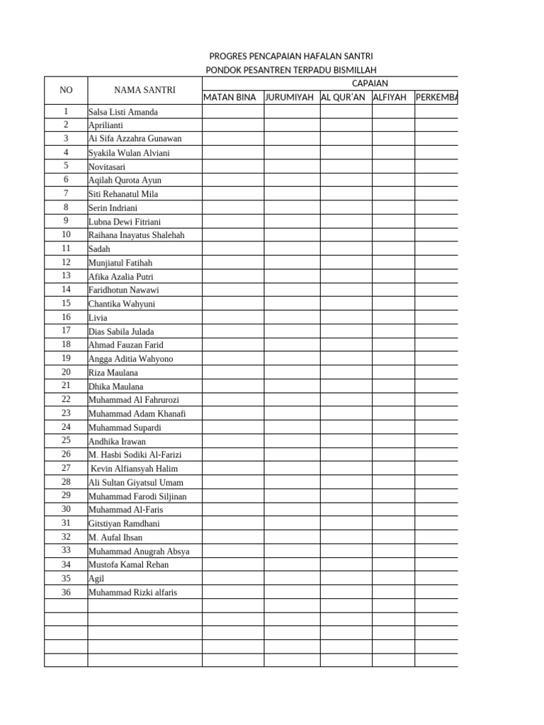 Daftar Hafalan Kelas 1 | PDF